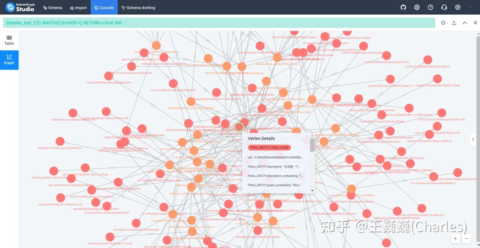 【实战】微软GraphRAG集成NebulaGraph图数据库 - 知乎