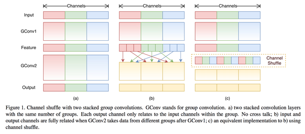 经典CNN结构简析：AlexNet、VGG、NIN、GoogLeNet、ResNet etc. - 知乎