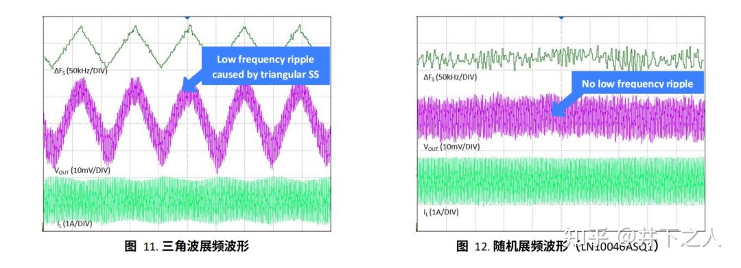 LN10X46Q1车规级、低EMI、LQFN封装的6A降压转换器 - 知乎