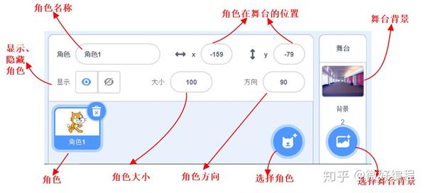 Scratch编程基础篇（三） - Scratch各个区域介绍 - 知乎