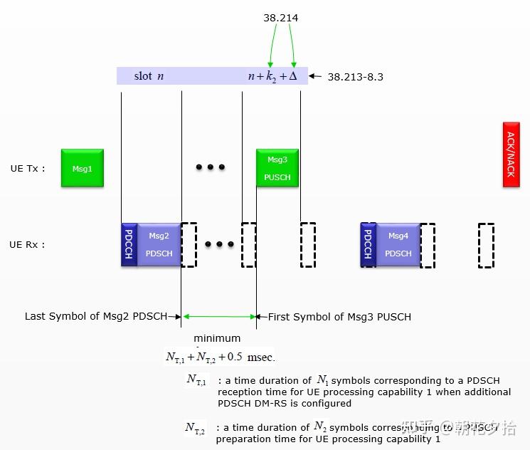 第二部分：5G系列之NR初始接入 - 知乎