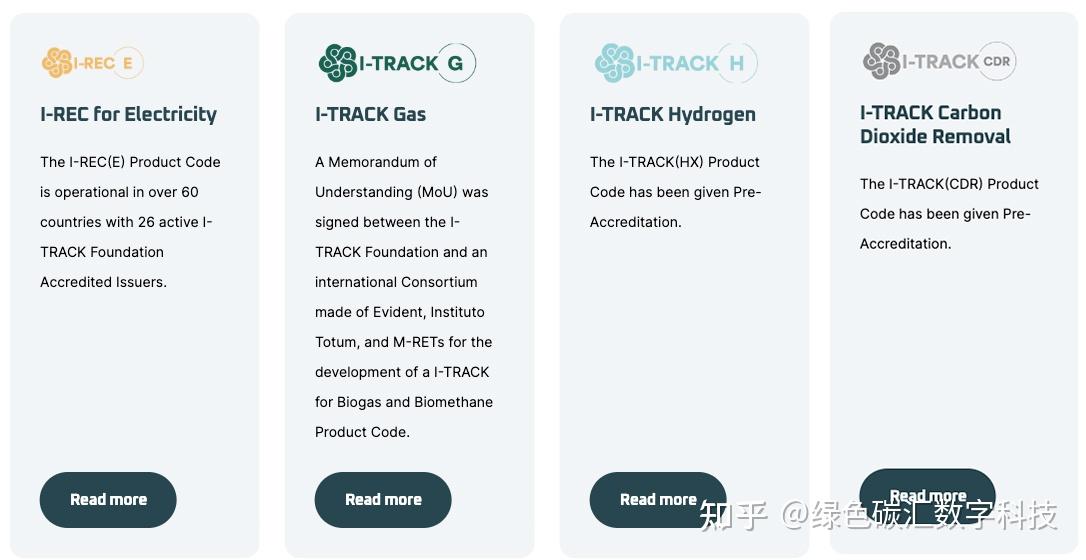 国际绿证的I-REC标准更名为I-TRACK标准 - 知乎