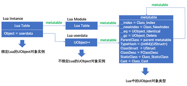 UnLua框架解析-UE引擎Lua框架解决方案 (下) - 知乎