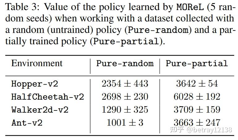 MOReL-Model-Based Offline Reinforcement Learning - 知乎
