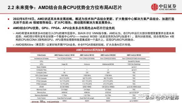 GPU行业深度研究 - 知乎