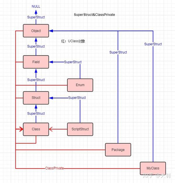 《InsideUE4》UObject（九）类型系统注册-InitUObject - 知乎
