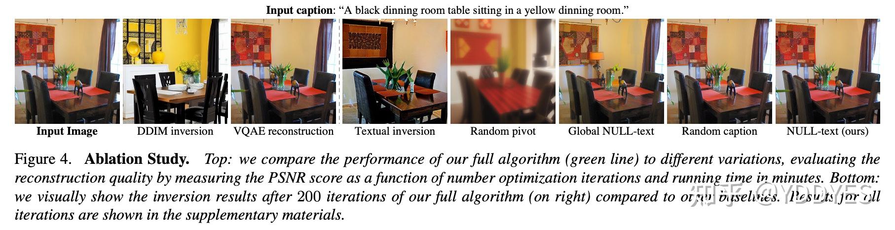 Null-text Inversion for Editing Real Images using Guided Diffusion Models - 知乎