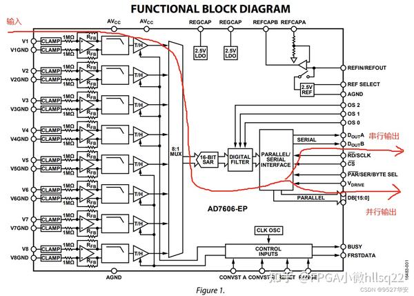 FPGA采集AD7606全网最细讲解 提供串行和并行2套工程源码和技术支持 - 知乎