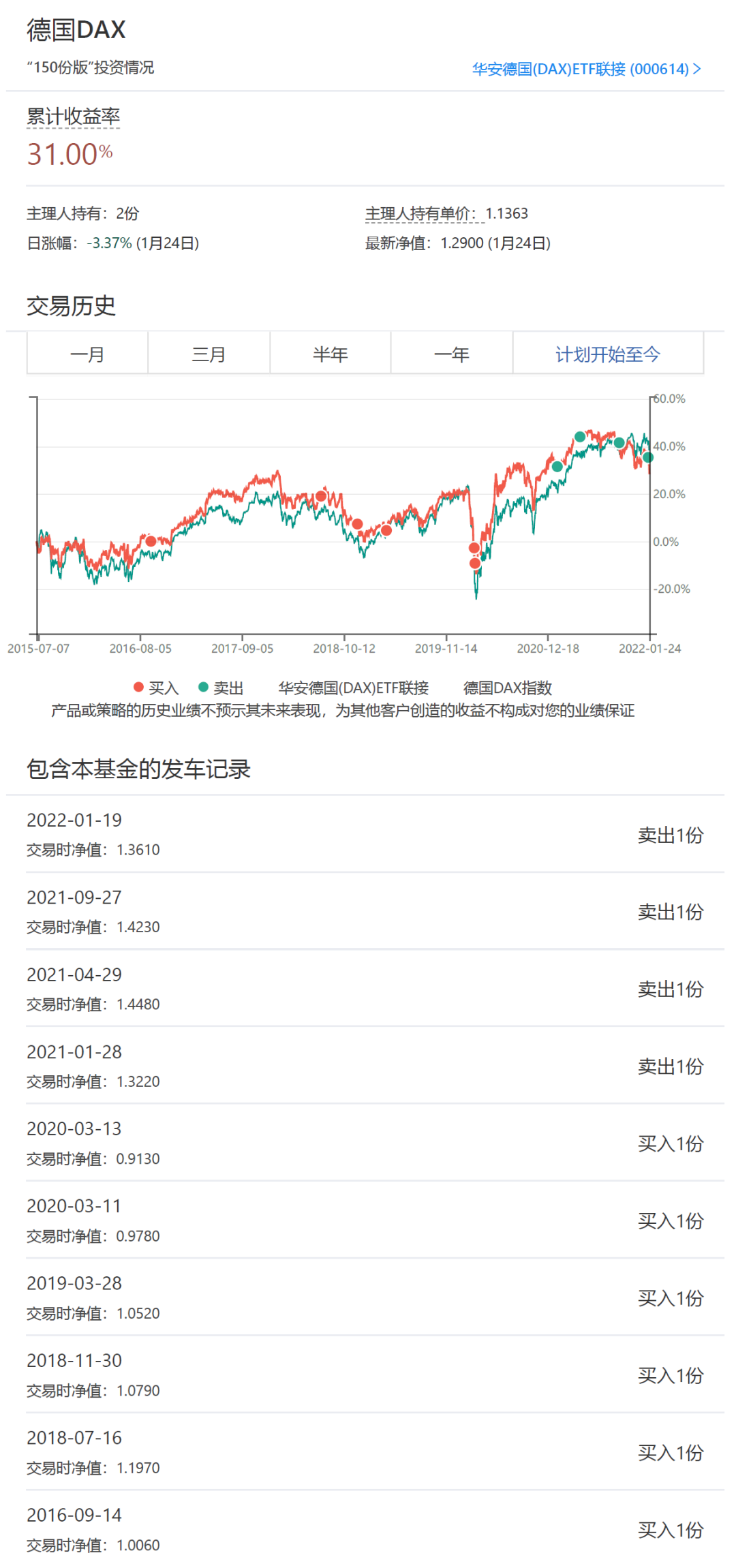 德国DAX指数|长赢指数投资计划 - 知乎