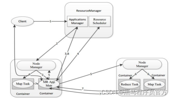 Hadoop MapReduce介绍、官方示例及执行流程 - 知乎