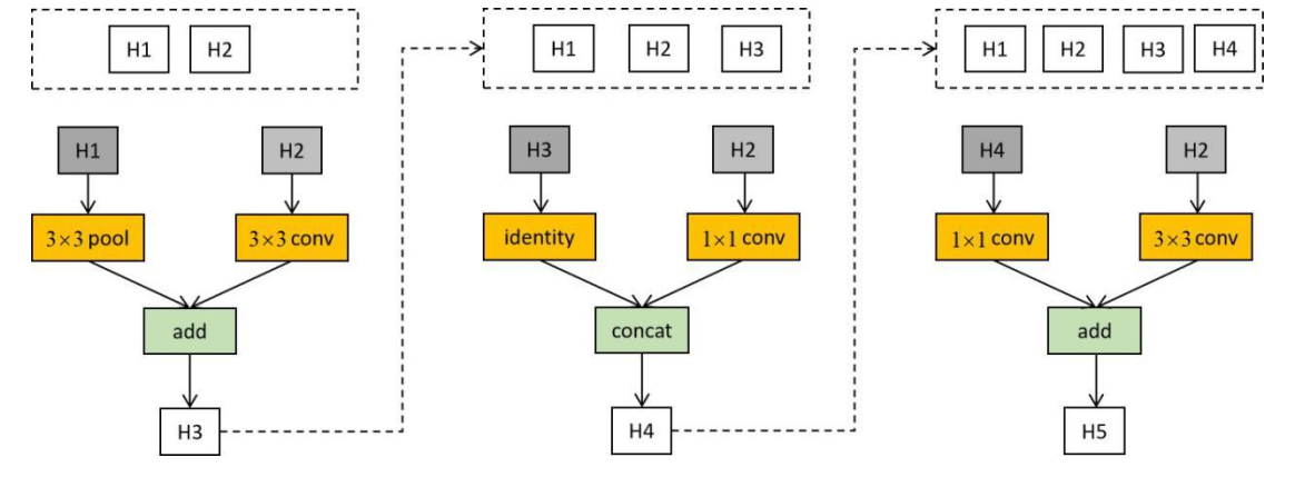 NAS（神经结构搜索）综述 - 知乎