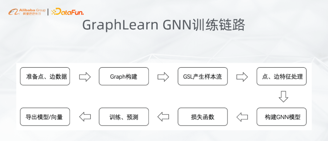 大规模图学习平台 GraphLearn 在推荐召回、安全风控等场景的应用 - 知乎