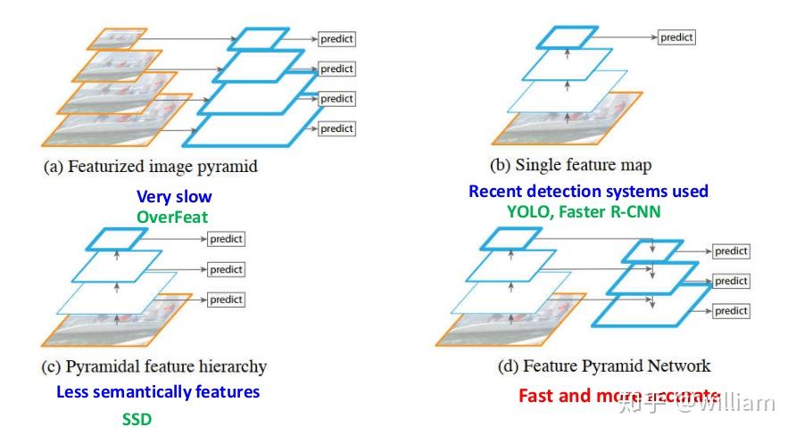 一文读懂EfficientDet - 知乎