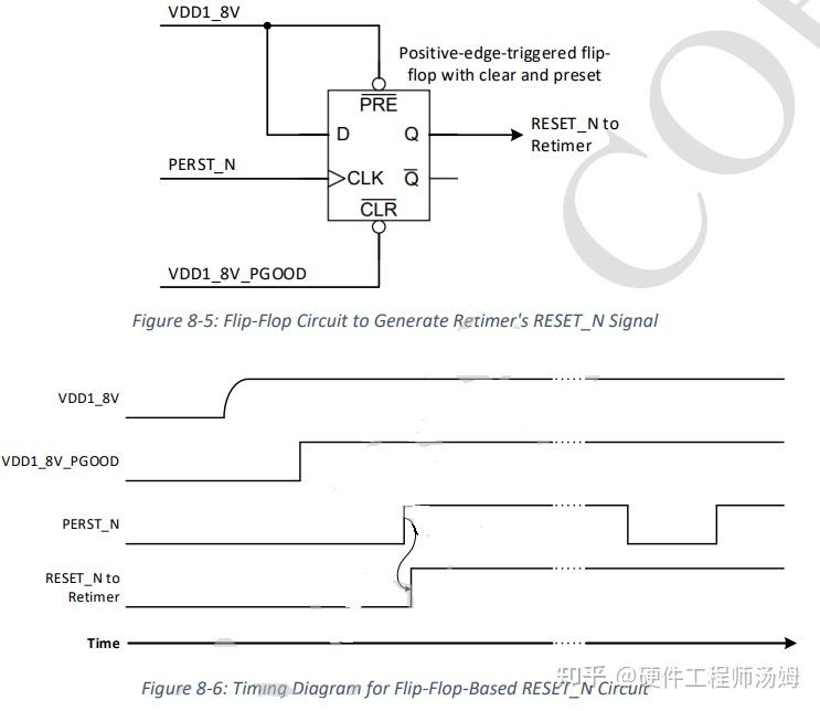 PCIE协议-实战应用4 (PCIe retimer) - 知乎