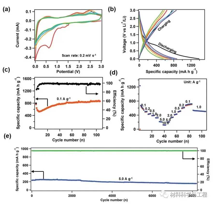 《AFM》：超长循环次数！高容量锂电池COF电极材料 - 知乎