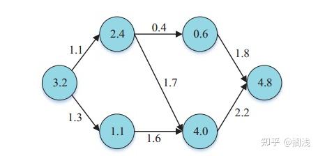 Efficient Task Offloading with Dependency Guarantees in Ultra-Dense Edge Networks - 知乎