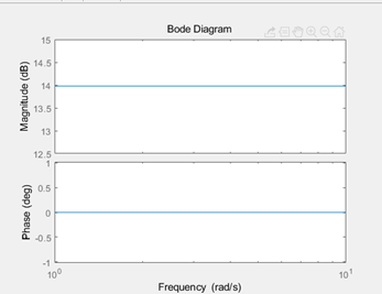 11. Bode Plot绘制与讲解 - 知乎