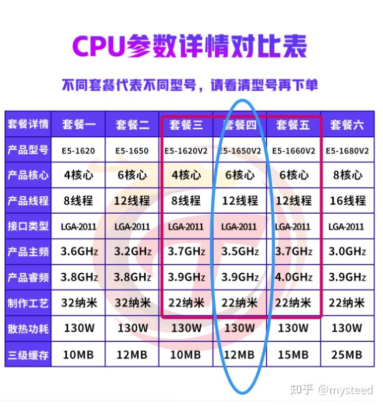 支持X79的CPU（E5)排名 - 知乎