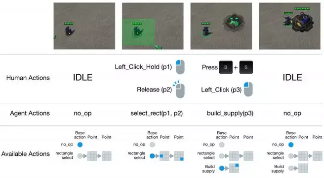 DeepMind最强星际争霸AI—— AlphaStar的复现 - 知乎