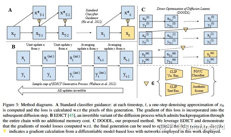 论文讲解（6）：End-to-End Diffusion Latent Optimization Improves Classifier ...