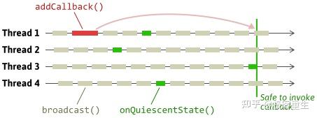深入理解RCU|核心原理 - 知乎