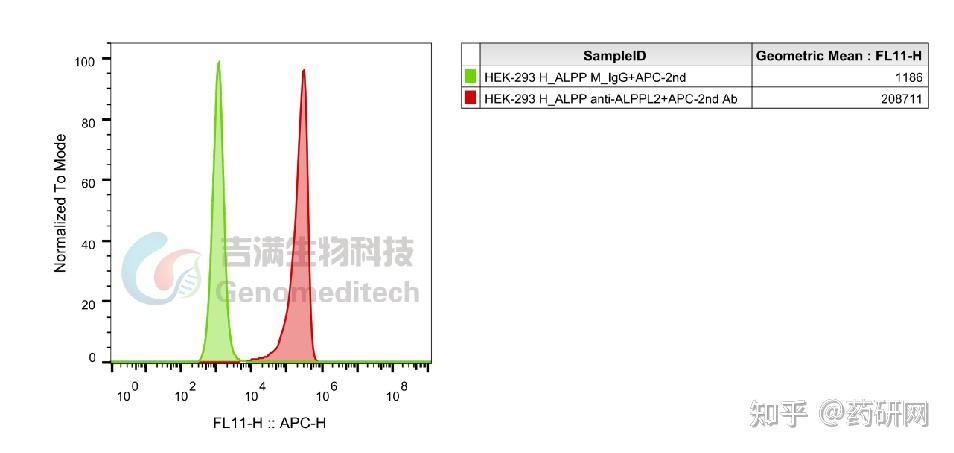 认识碱性磷酸酶：形式、特征和功能概述 - 知乎