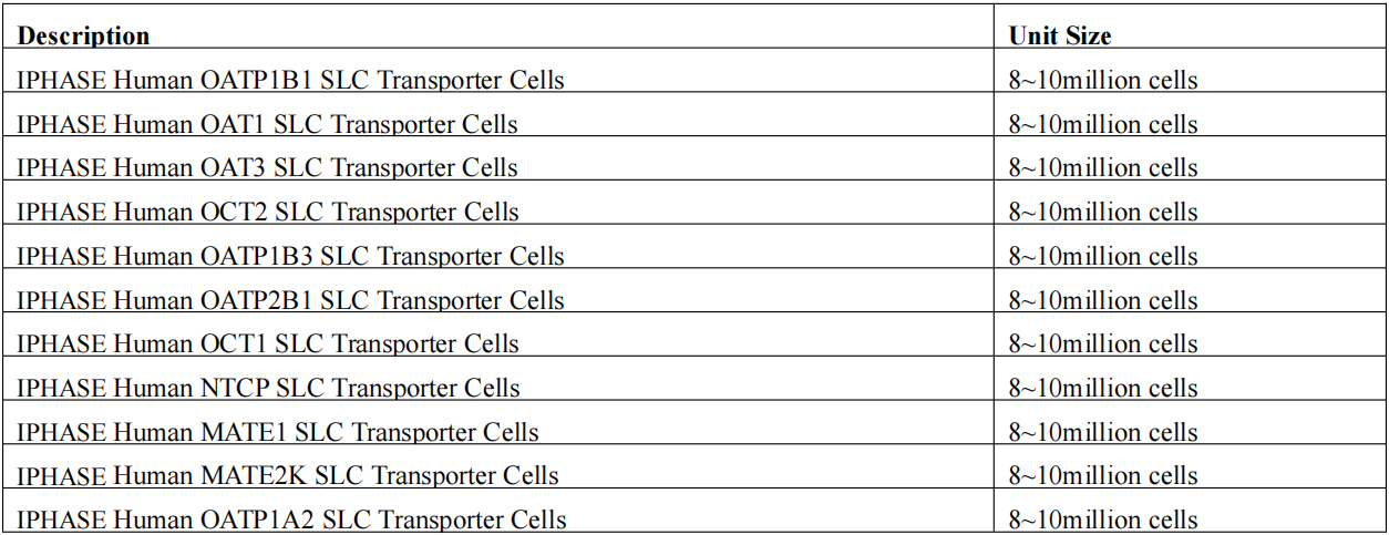IPHASE/汇智和源新品推介 — ABC转运体囊泡和SLC转运体细胞 - 知乎