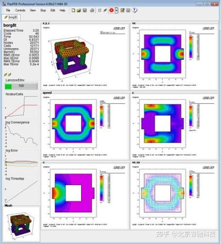 FlexPDE有限元计算软件 - 知乎