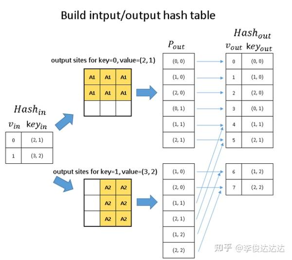 【3D目标检测论文】SECOND：Sparsely Embedded Convolutional Detection(基于稀疏卷积的3D目标检测网络) - 知乎
