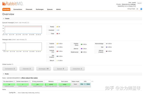 基于EasyNetQ操作 RabbitMQ - 知乎