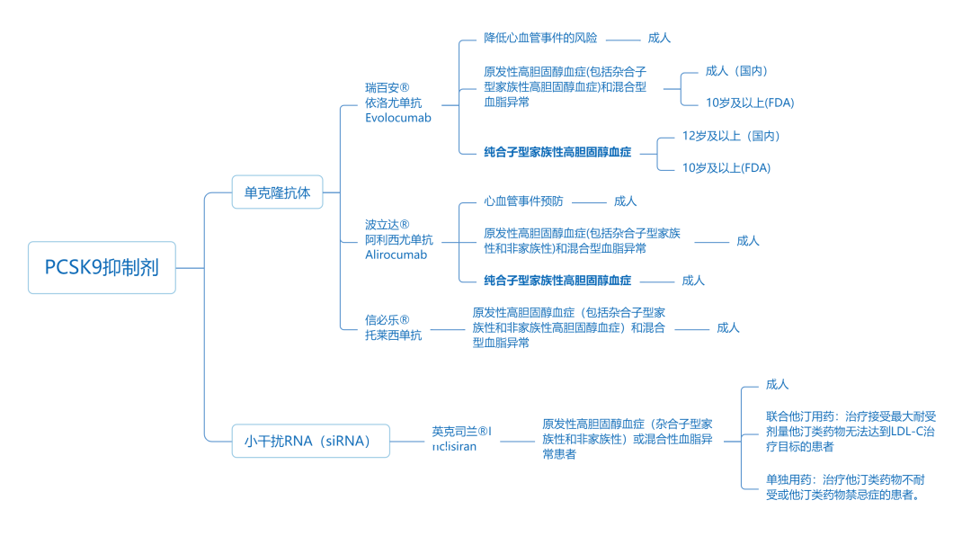 一文带您了解降脂新武器—PCSK9抑制剂 - 知乎