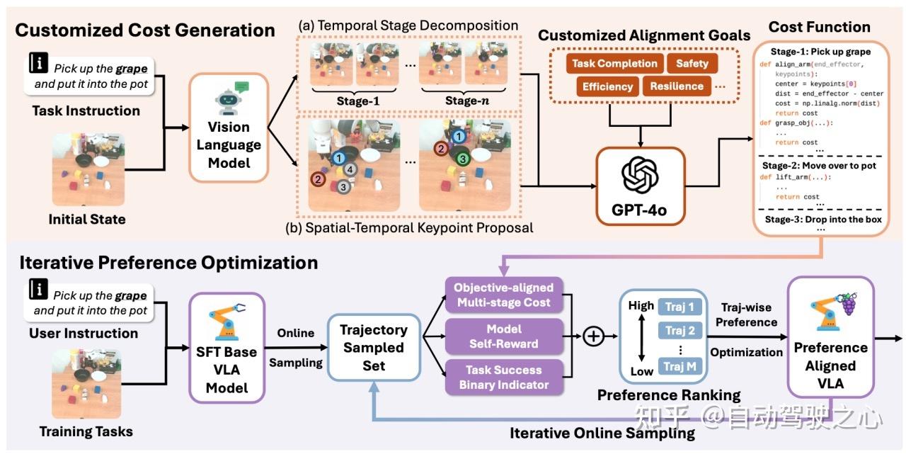 一文尽览！2025年多篇VLA与RL融合的突破方向 - 知乎