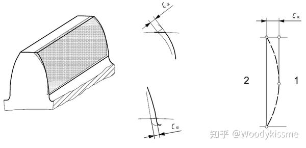 齿轮的修型再深入学习 - 知乎