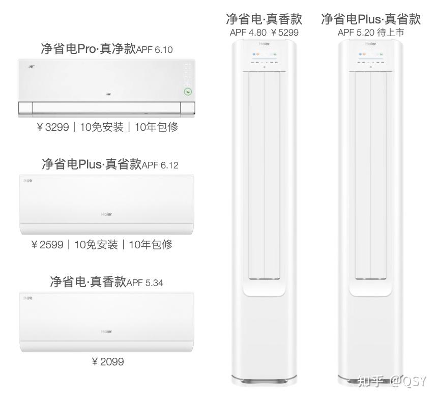 海尔净省电Plus空调拆机 APF 6.12超一级能效 实测60W低频不停机 - 知乎