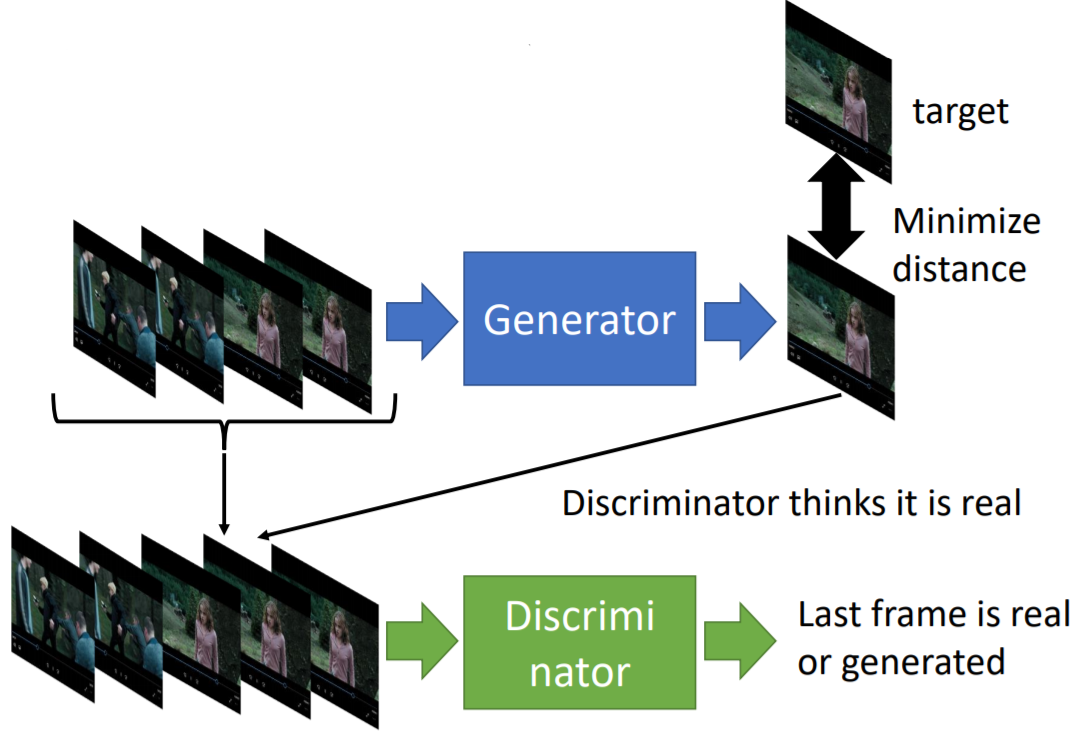 李宏毅GAN2018笔记 | Conditional GAN - 知乎