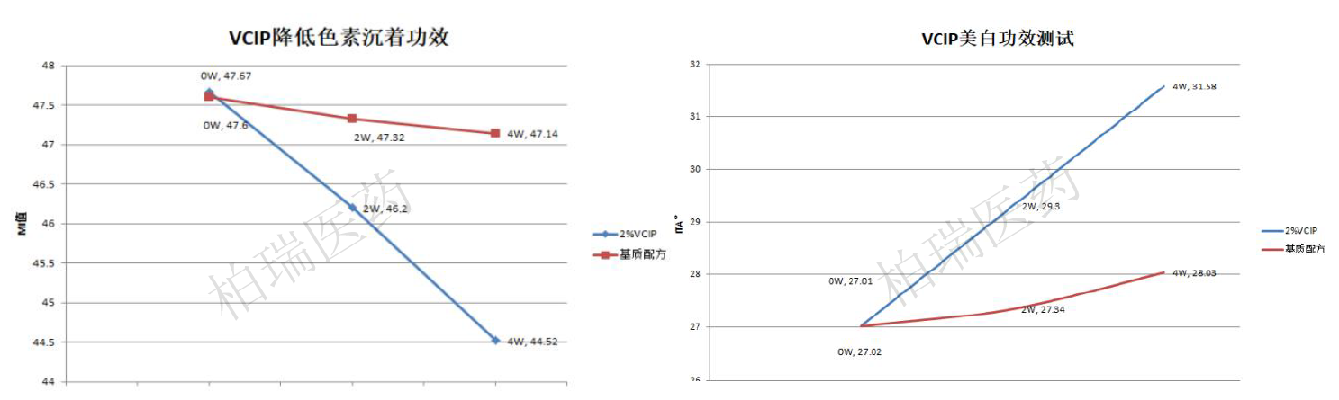 早C晚A | VC美白的荣耀与王者，VC中的大IP来了 - 知乎