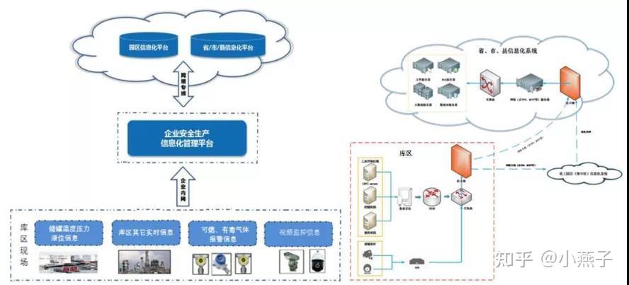 专家谈|高海：BPCS 、 SIS、GDS系统完善、改造与提升 - 知乎