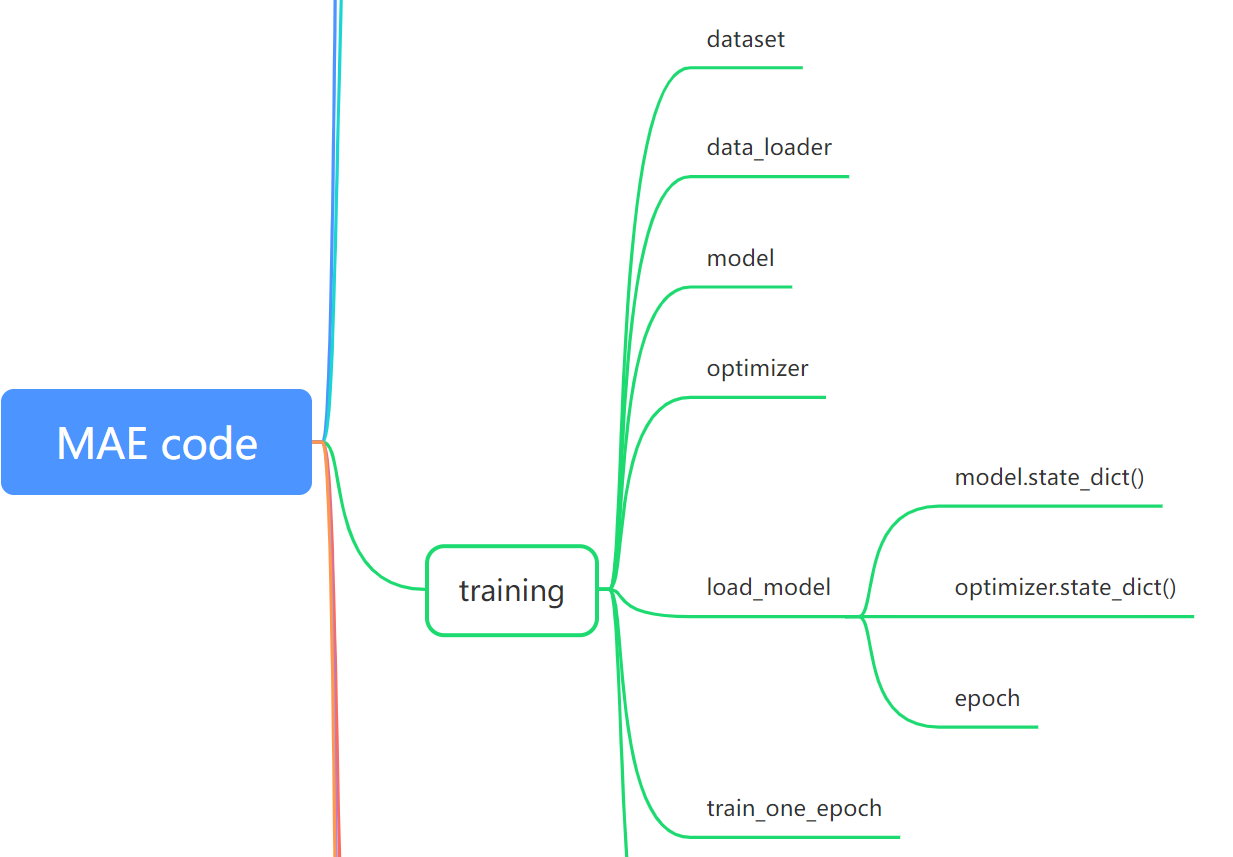 28. MAE原理及代码 - 知乎
