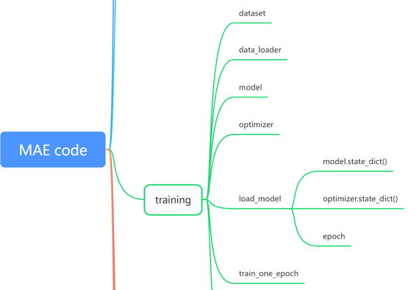 28. MAE原理及代码 - 知乎