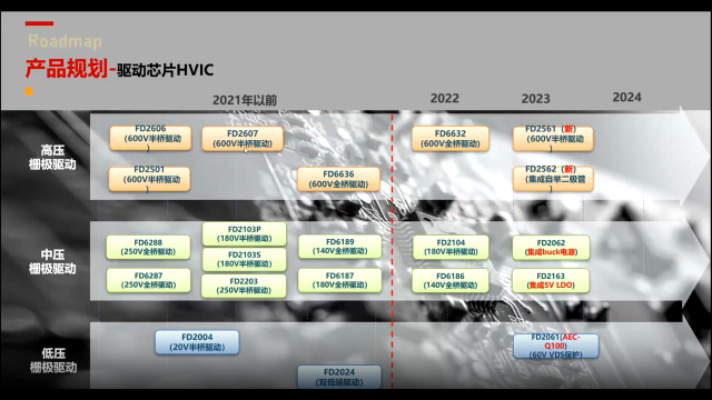 再谈MCU电机控制+驱动芯片 - 知乎