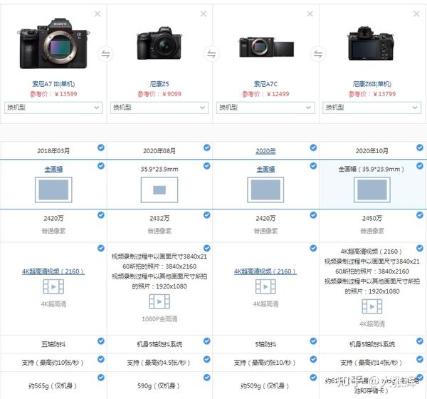 2022 年索尼 A7M3、A7C 和尼康 Z5、Z62，怎么选？