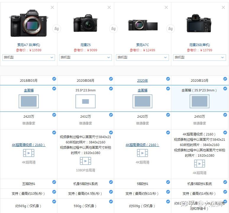 2022 年索尼 A7M3、A7C 和尼康 Z5、Z62，怎么选？