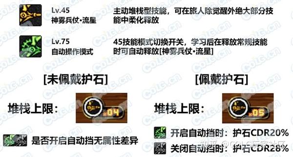 DNF：15周年庆快速上手旅人！手法技巧和装备搭配指南 - 知乎