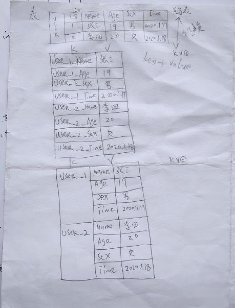 【万字长文】使用 LSM-Tree 思想基于.Net 6.0 C# 实现 KV 数据库（案例版） - 知乎