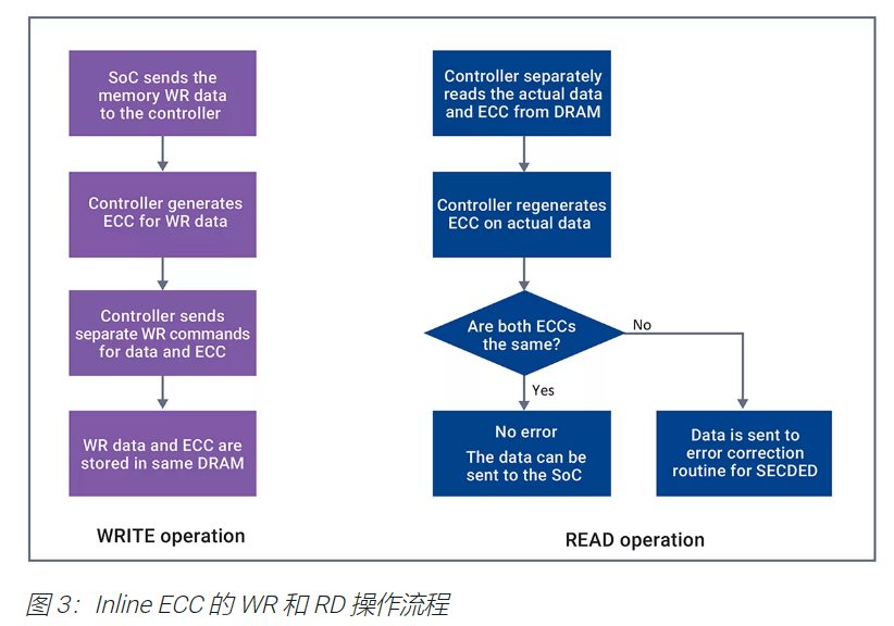 DRAM Reliability & ECC 机制 - 知乎