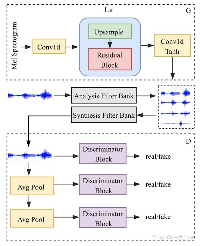 PQMF与Multi-band MelGAN - 知乎