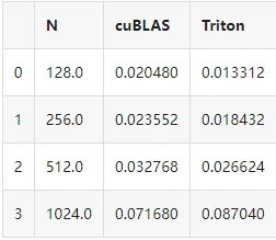 【Triton 教程】分组 GEMM - 知乎