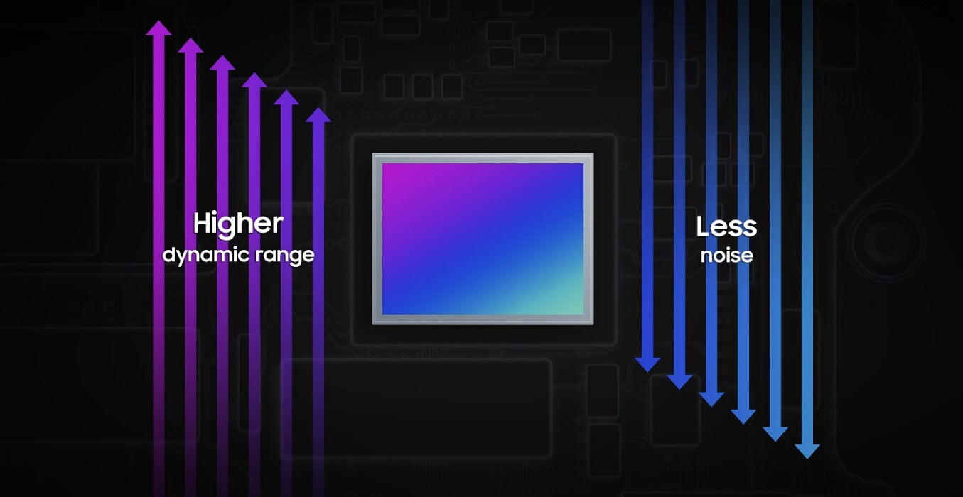 如何评价三星发布 GN2 影像传感器，有哪些亮点和不足？ - 知乎