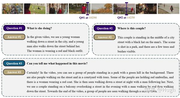 MovieChat: From Dense Token to Sparse Memory for Long Video ...