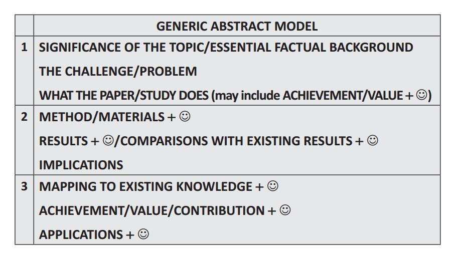 慧学（11）：粗读《Unit 6 Writing the Abstract, Unit 7 Writing the Title》 - 知乎